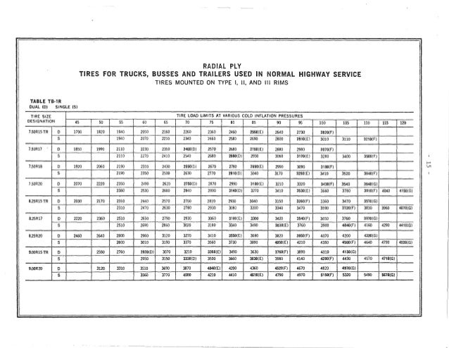 Mine Dump truck sample specification