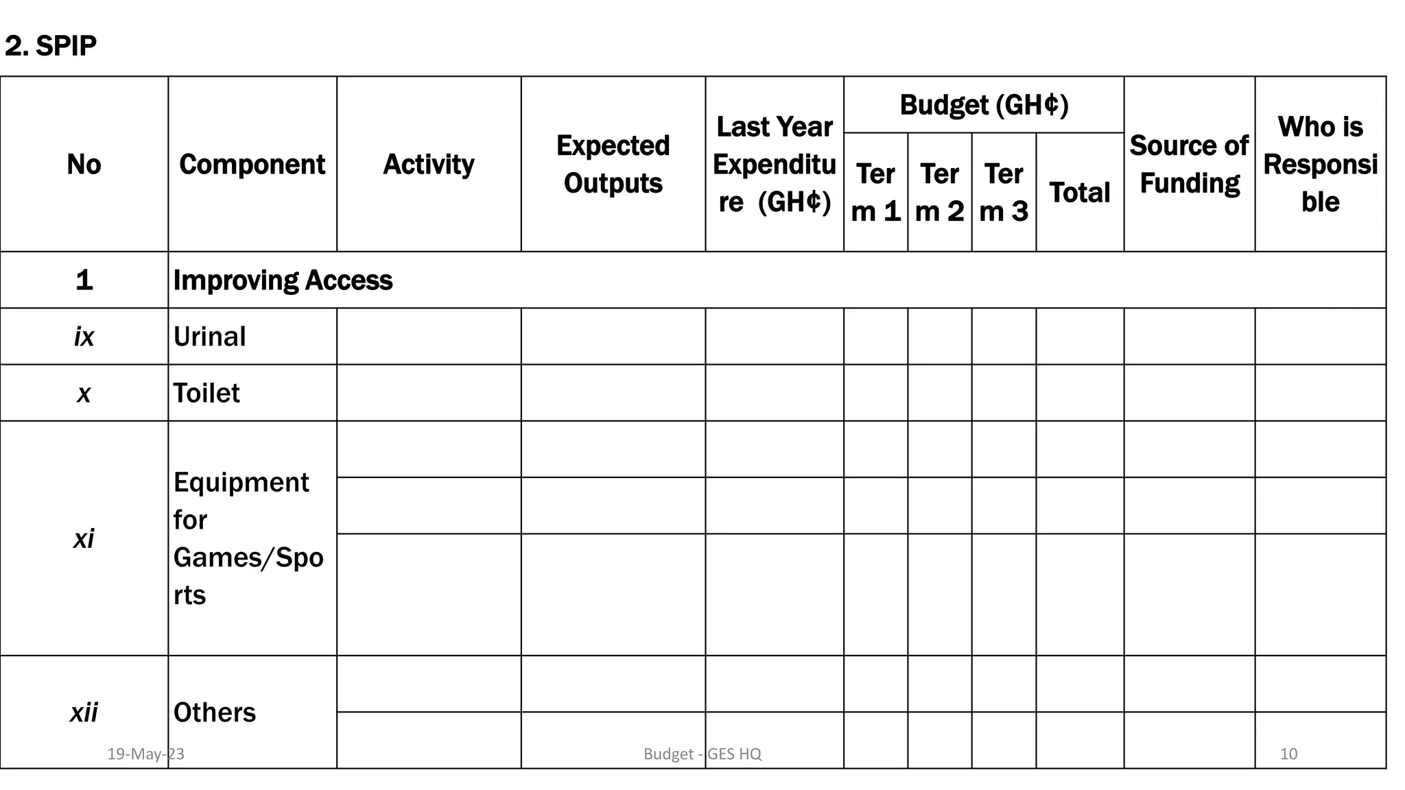 sample SPIP [Autosaved].pptx