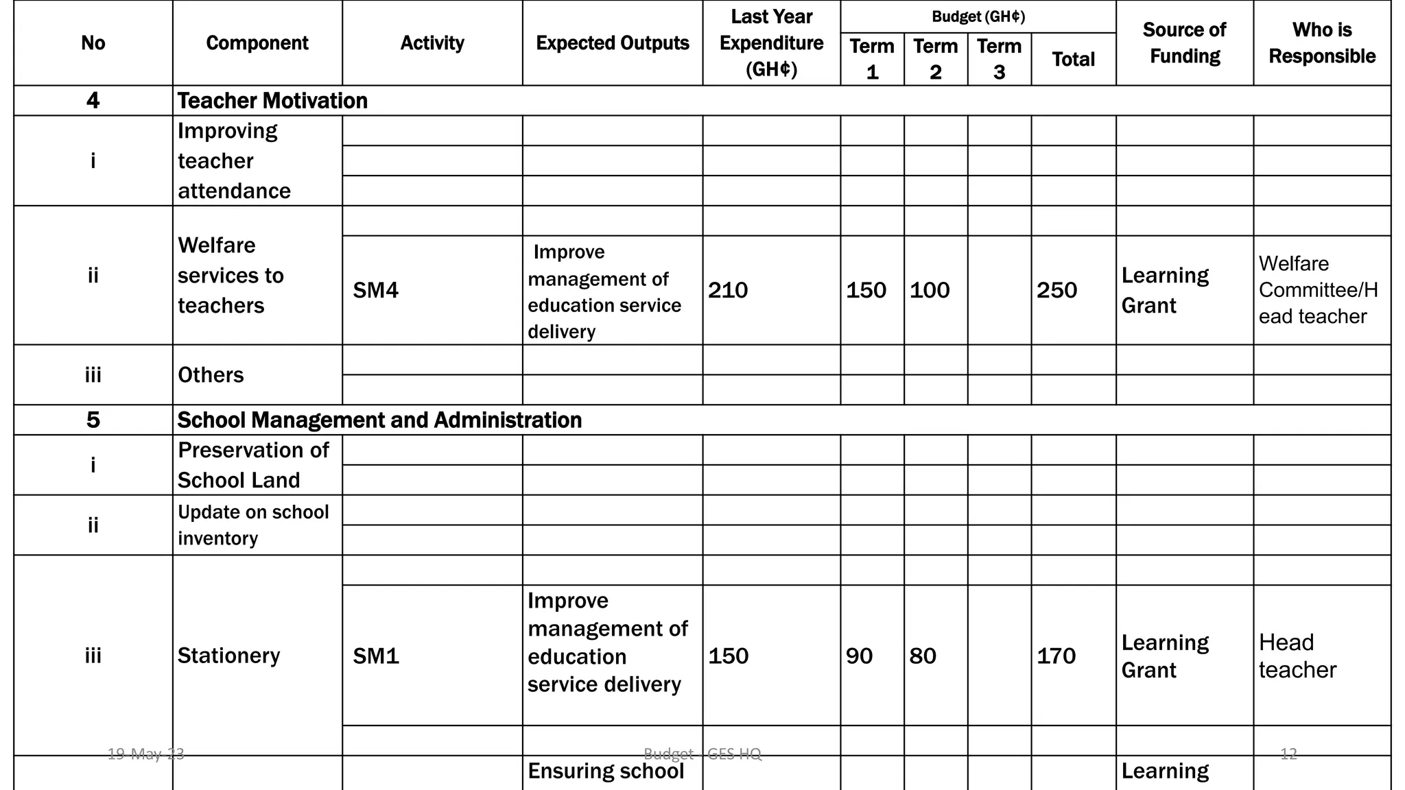 sample SPIP [Autosaved].pptx