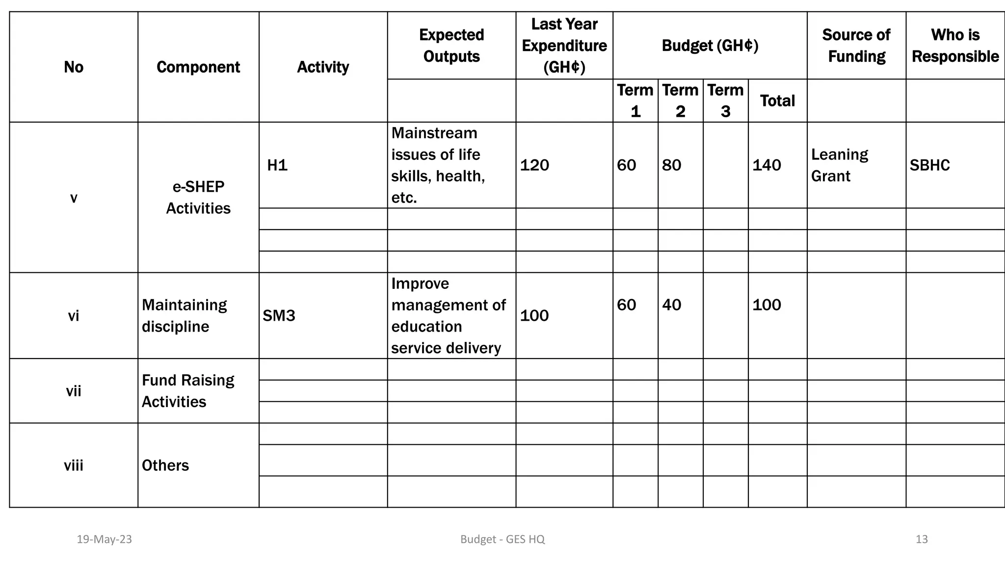 sample SPIP [Autosaved].pptx