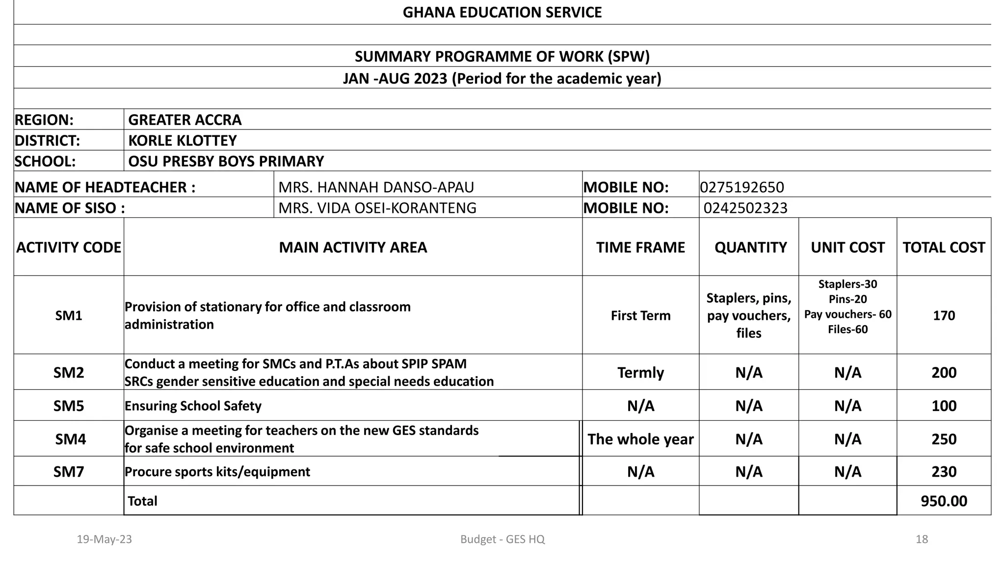 sample SPIP [Autosaved].pptx