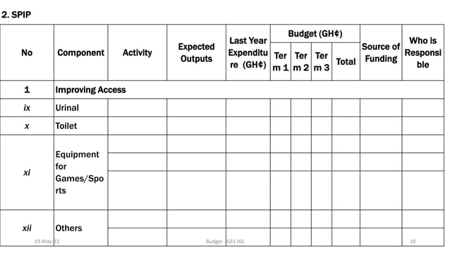 sample SPIP [Autosaved].pptx | Professional School | Postgraduate Education
