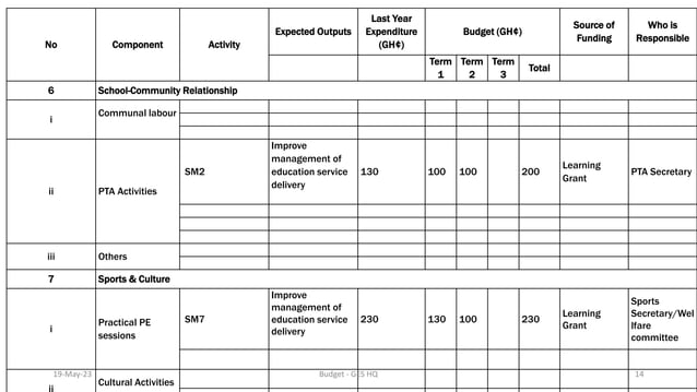 sample SPIP [Autosaved].pptx | Professional School | Postgraduate Education