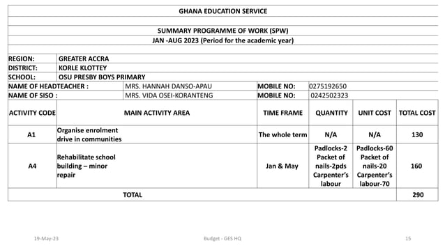 sample SPIP [Autosaved].pptx | Professional School | Postgraduate Education