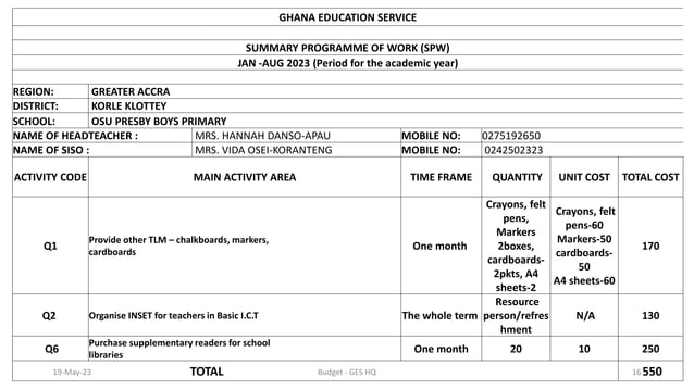 sample SPIP [Autosaved].pptx | Professional School | Postgraduate Education