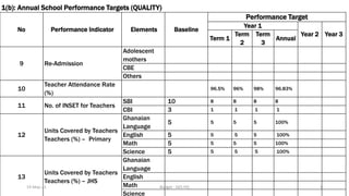 sample SPIP [Autosaved].pptx