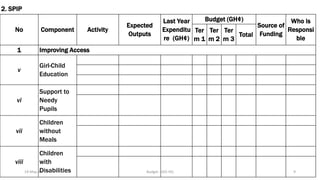 sample SPIP [Autosaved].pptx