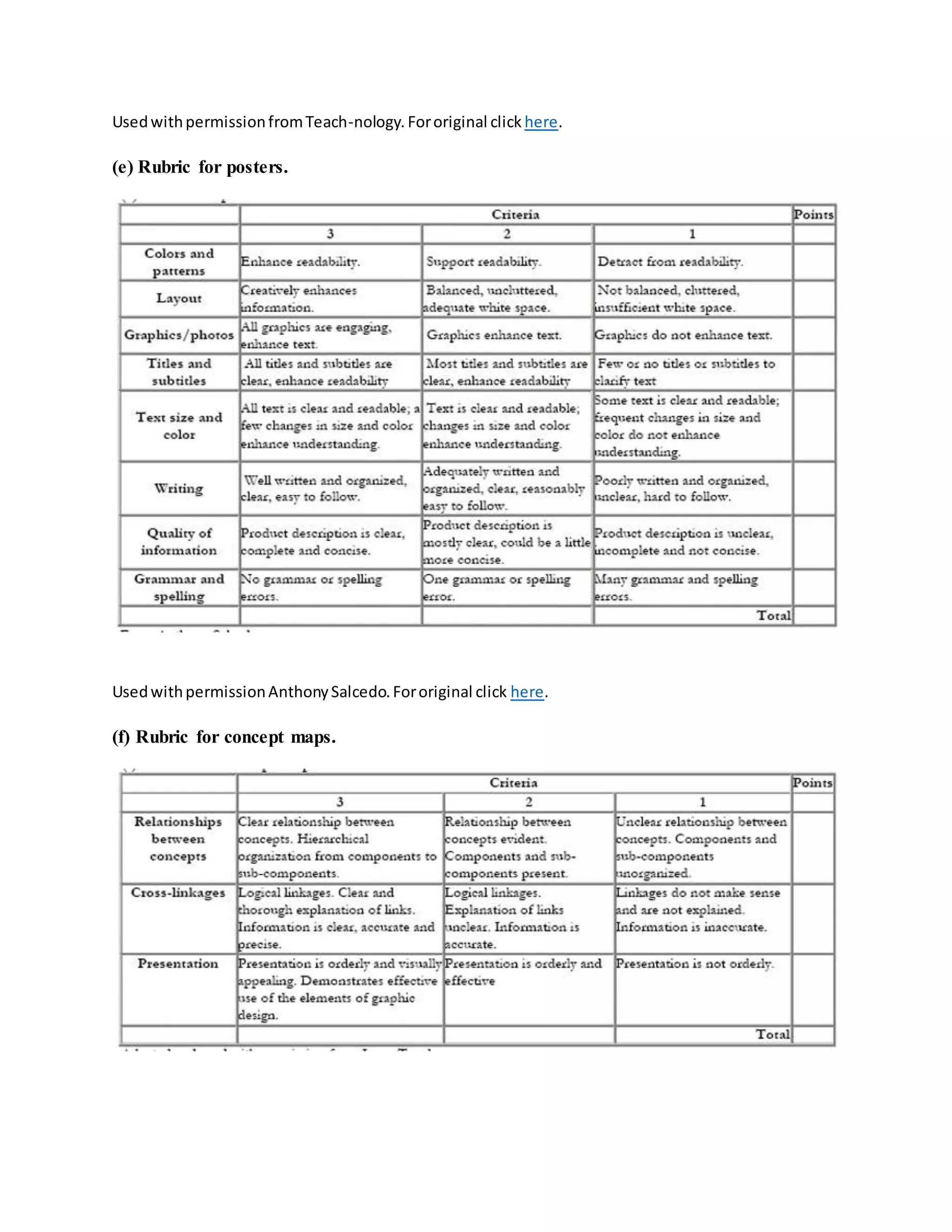 Samples rubrics 1 | DOCX