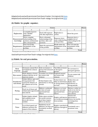 Samples rubrics 1 | PDF