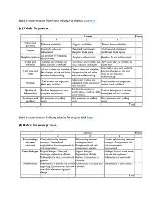 Samples rubrics 1 | PDF