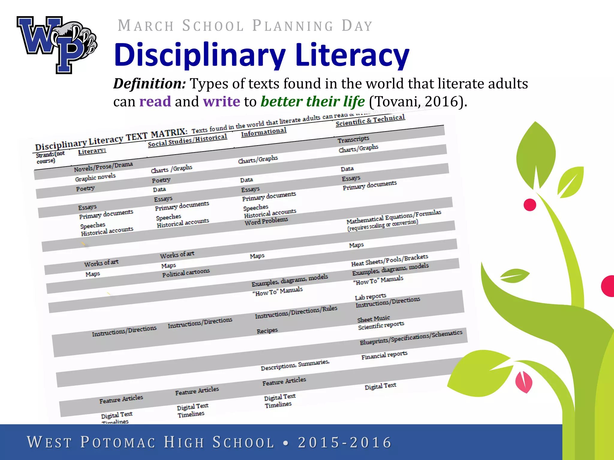 Sample staff development session | PPT