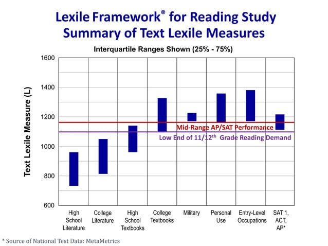 Sample staff development session | PPT