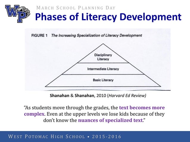 Sample staff development session | PPT
