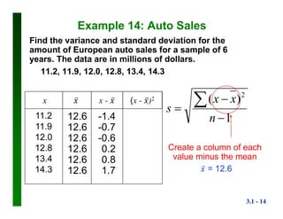 Sample Standard Deviation
