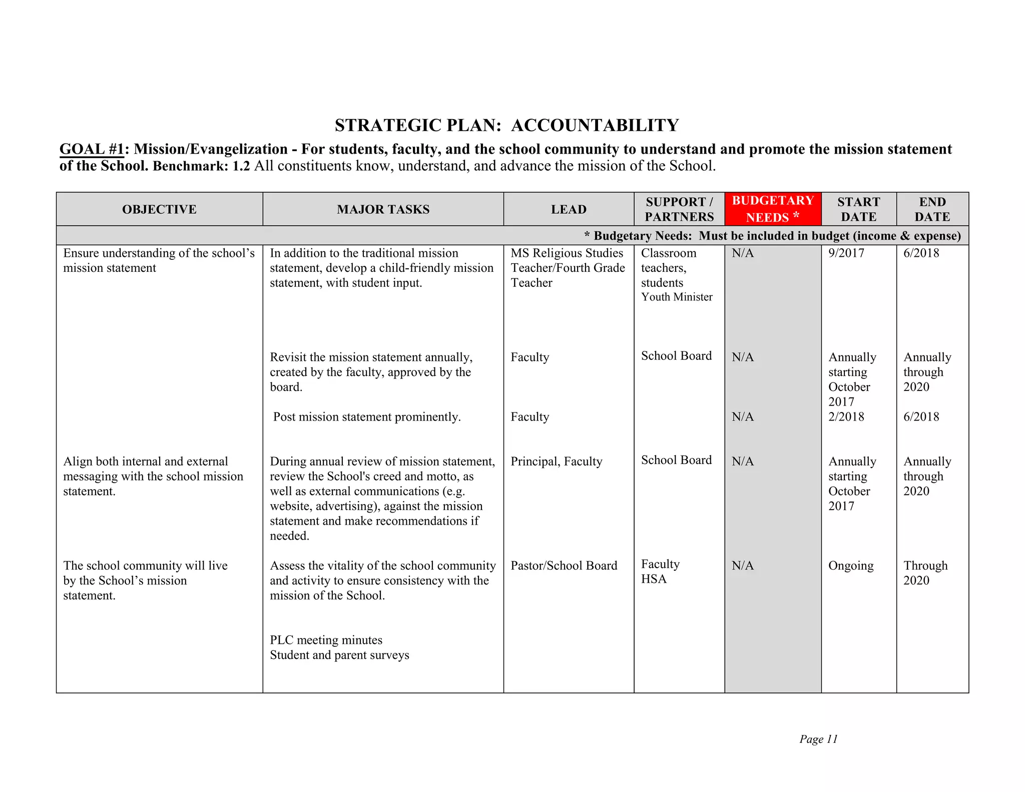 Sample Strategic Plan for 2 Year Report.pdf