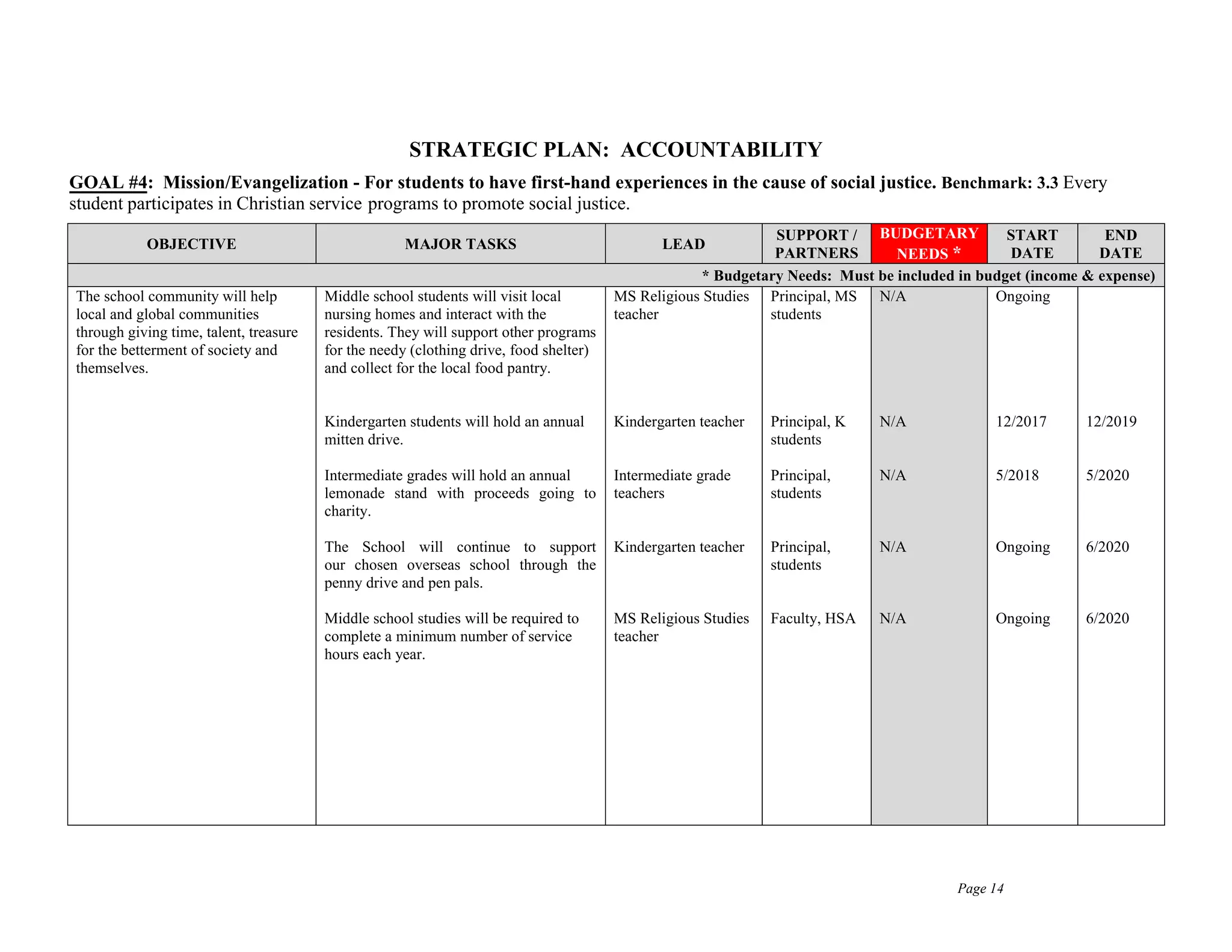 Sample Strategic Plan for 2 Year Report.pdf