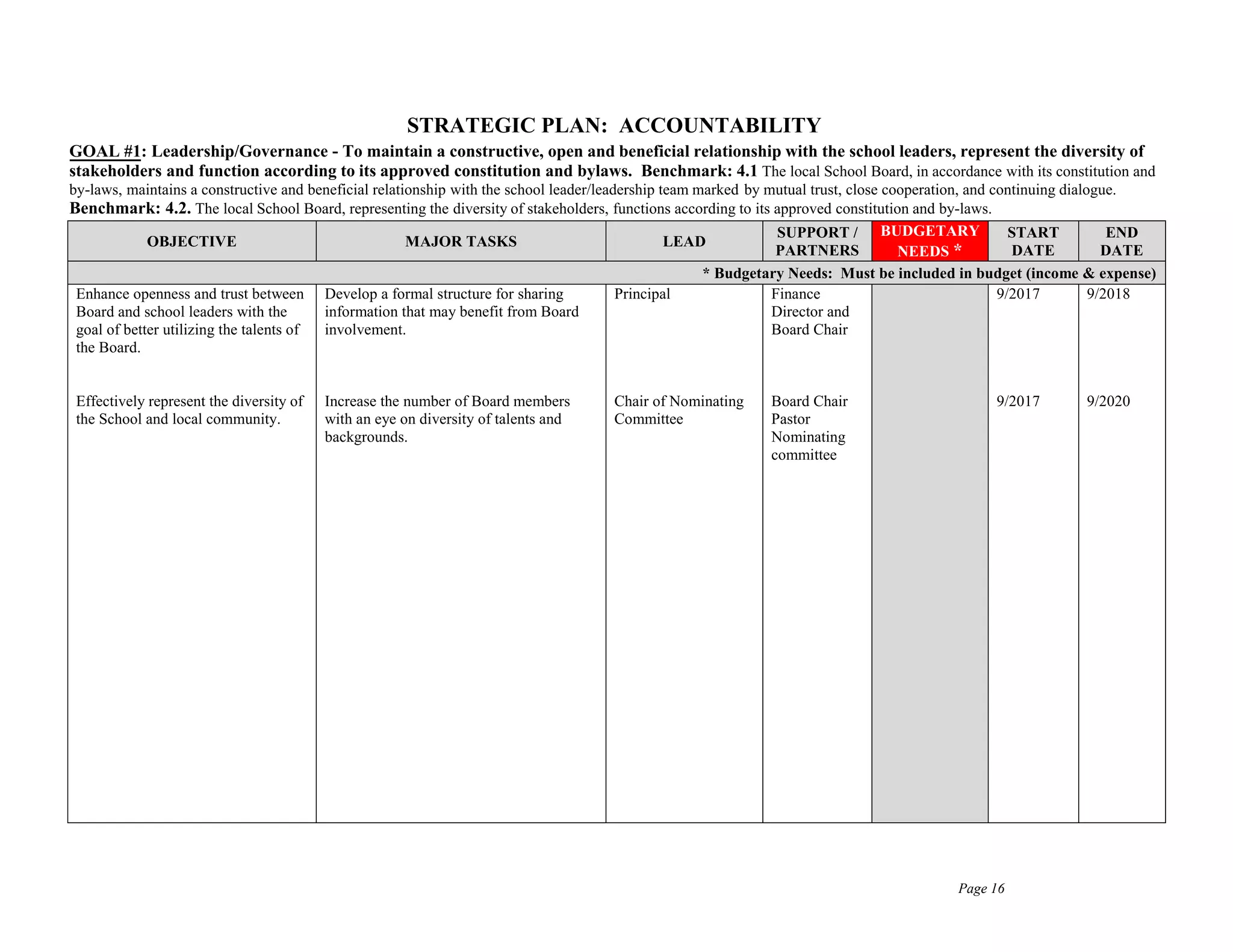 Sample Strategic Plan for 2 Year Report.pdf