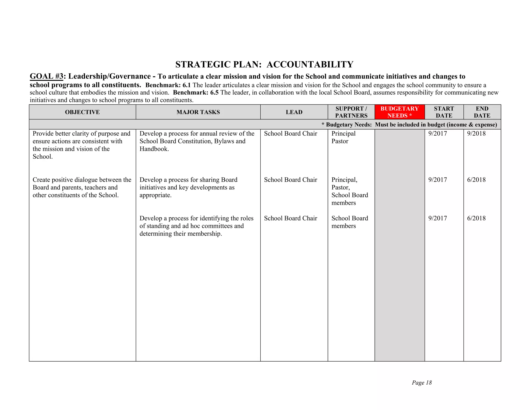Sample Strategic Plan for 2 Year Report.pdf