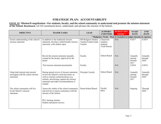 Sample Strategic Plan for 2 Year Report.pdf