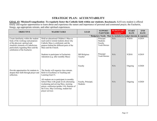 Sample Strategic Plan for 2 Year Report.pdf