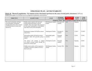 Sample Strategic Plan for 2 Year Report.pdf
