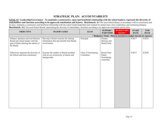 Sample Strategic Plan for 2 Year Report.pdf