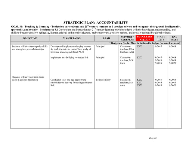 Sample Strategic Plan for 2 Year Report.pdf