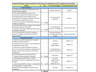 sample strategy implementation 7-S.pptx