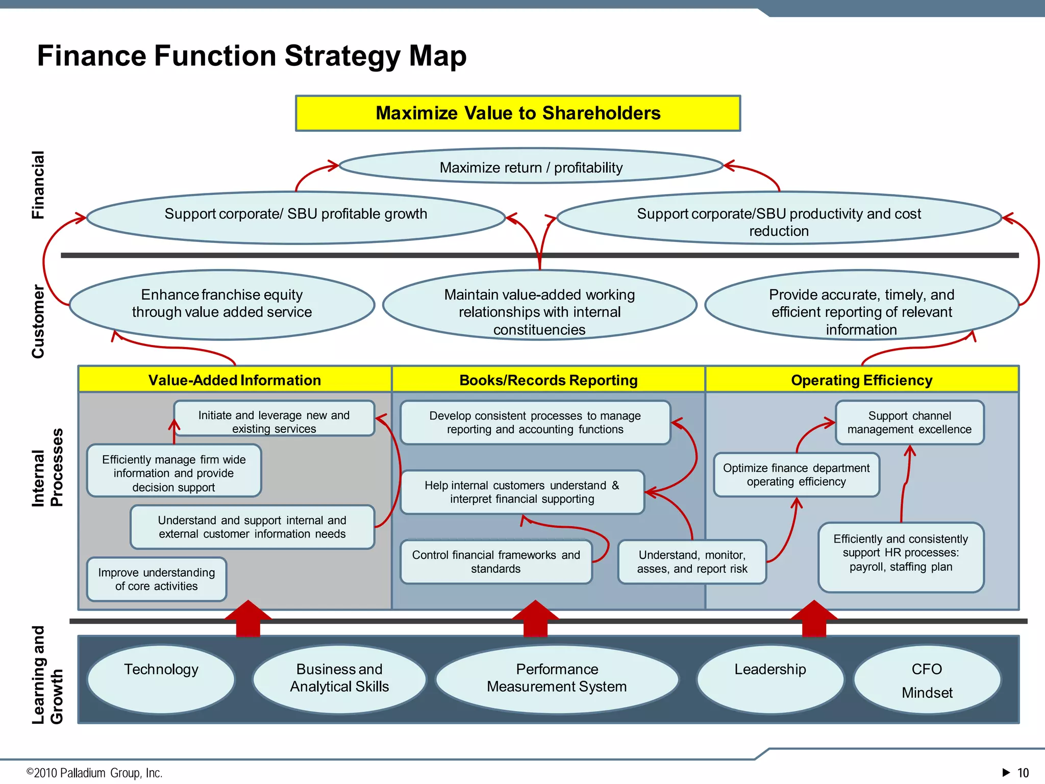 Sample strategy maps | PDF