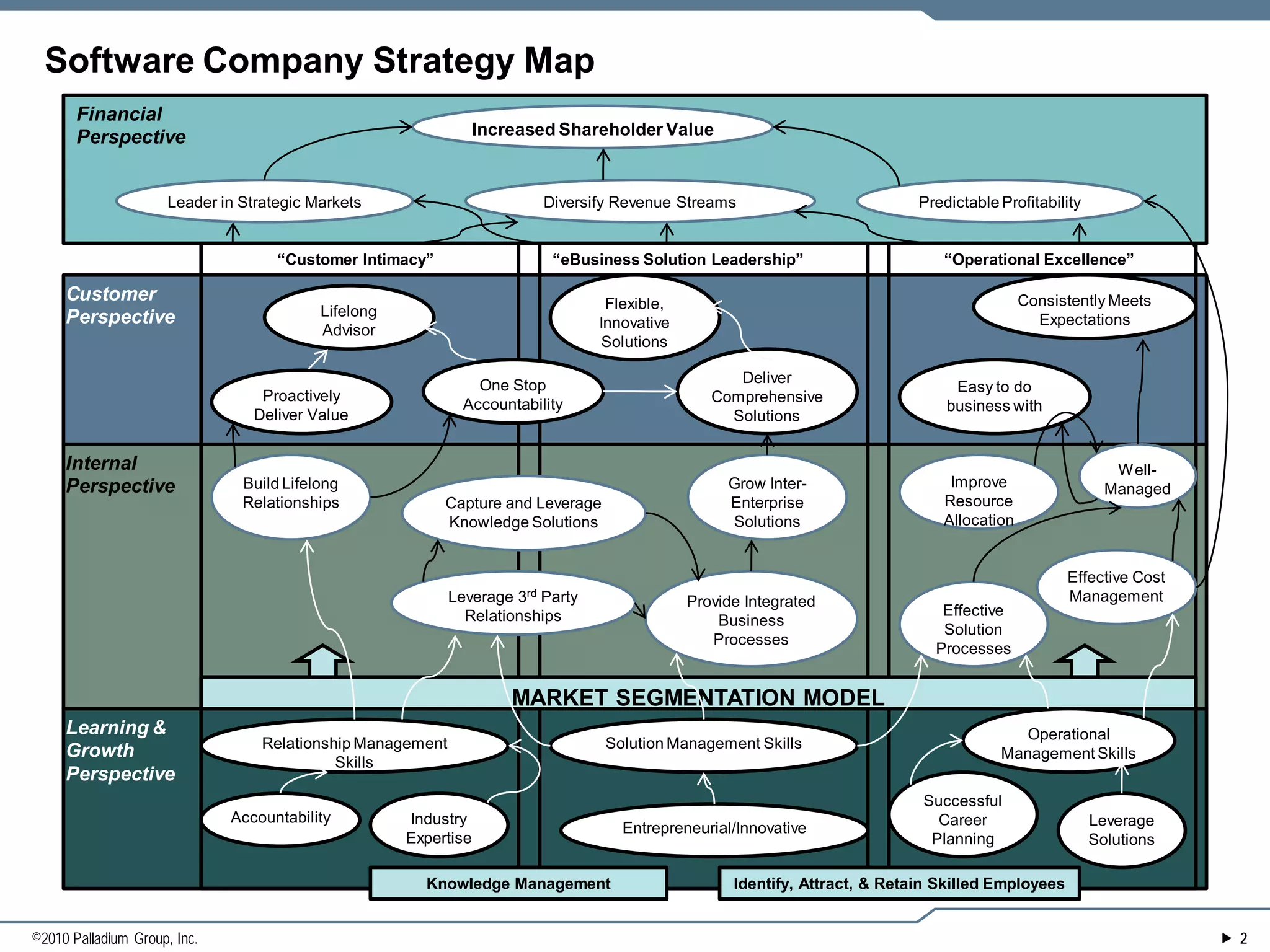 Sample strategy maps | PDF