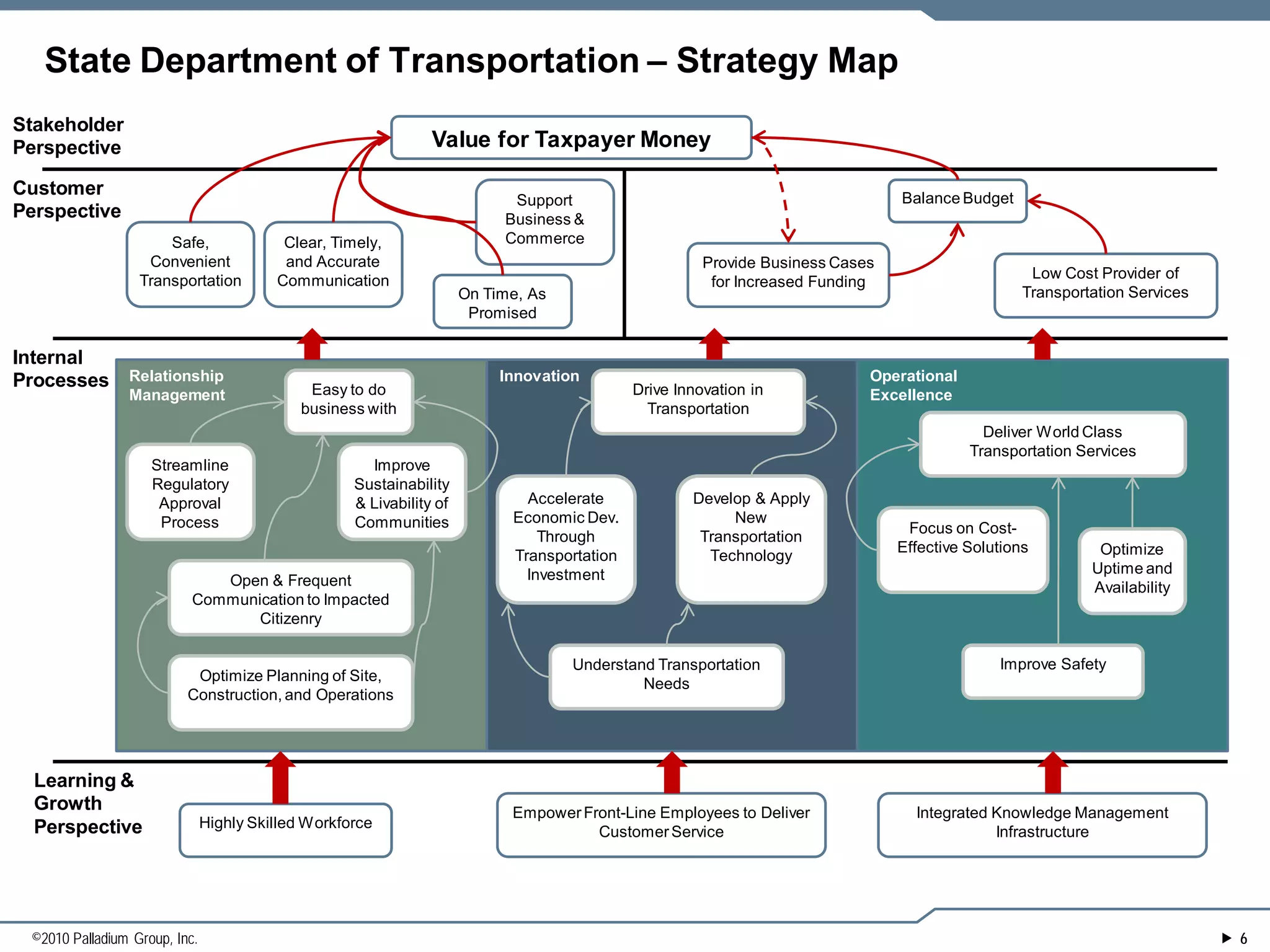Sample strategy maps | PDF