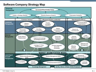 Sample strategy maps | PDF