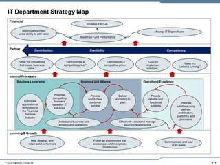 Sample strategy maps | PDF