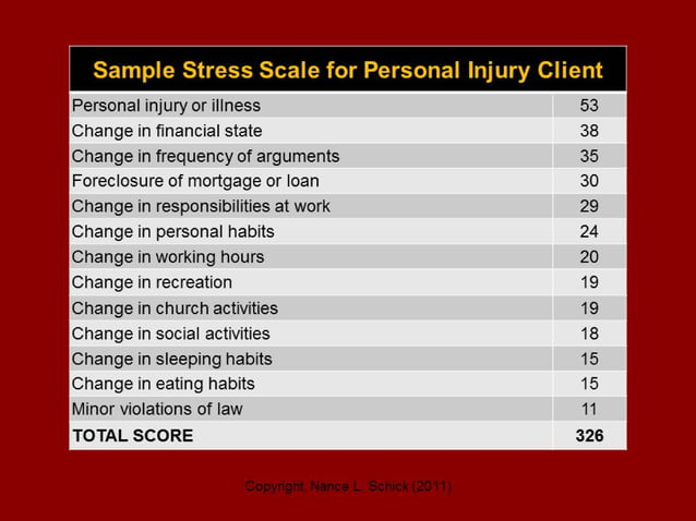 Sample Stress Scale for a Personal Injury Client | PDF