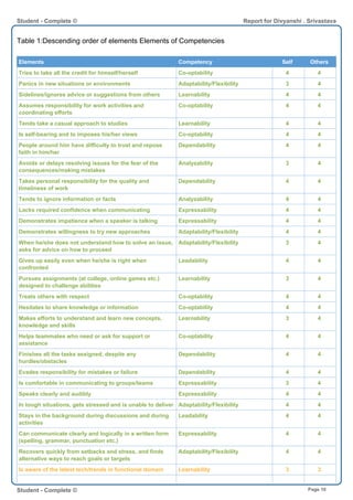 Student Complete-Sample Report | PDF