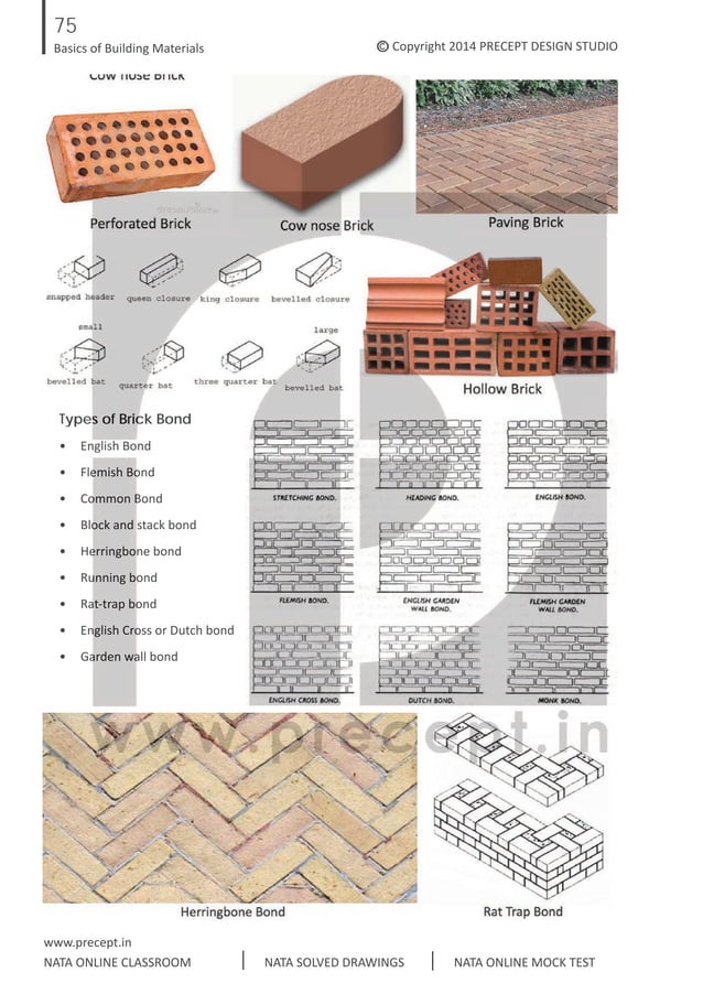 NATA 2016 STUDY MATERIAL | PDF | 3-D Graphics | Computer Software and ...
