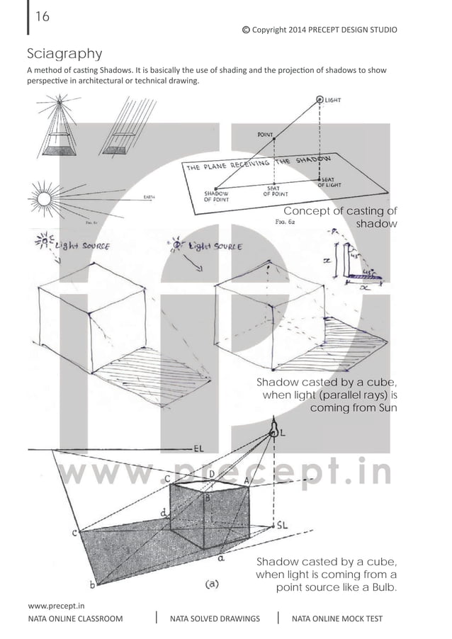 NATA 2016 STUDY MATERIAL | PDF | 3-D Graphics | Computer Software and ...
