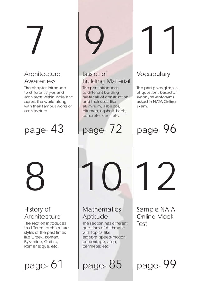 NATA 2016 STUDY MATERIAL | PDF | 3-D Graphics | Computer Software and ...