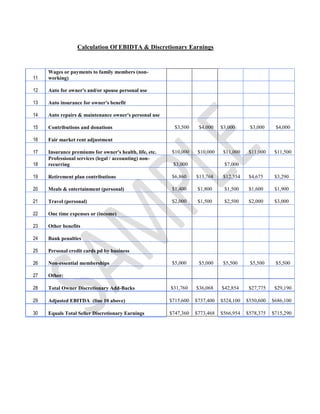 Valuation Report Sample | PDF