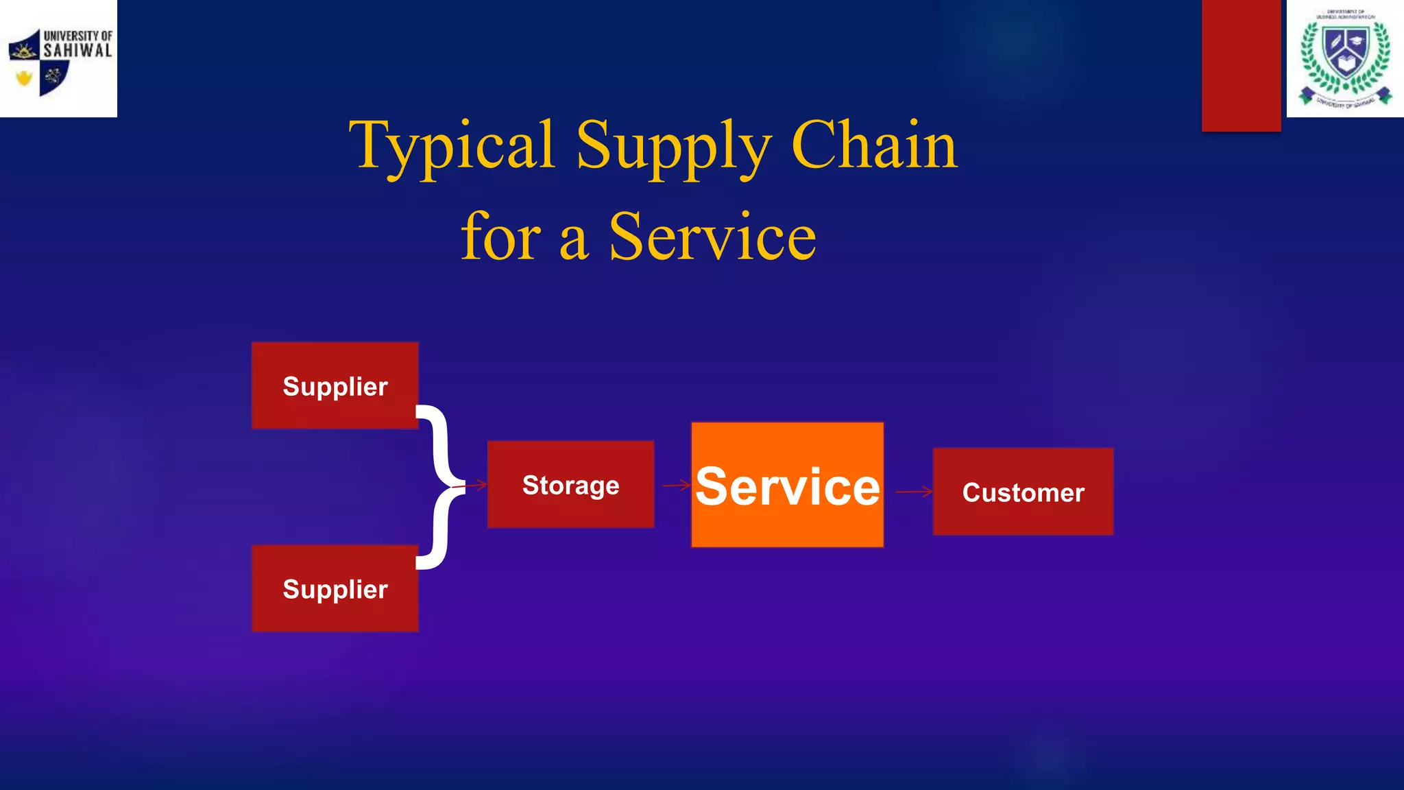 Sample Supply Chain PPT12.pptx