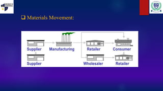 Sample Supply Chain PPT12.pptx