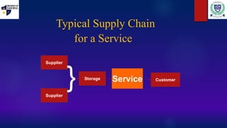 Sample Supply Chain PPT12.pptx