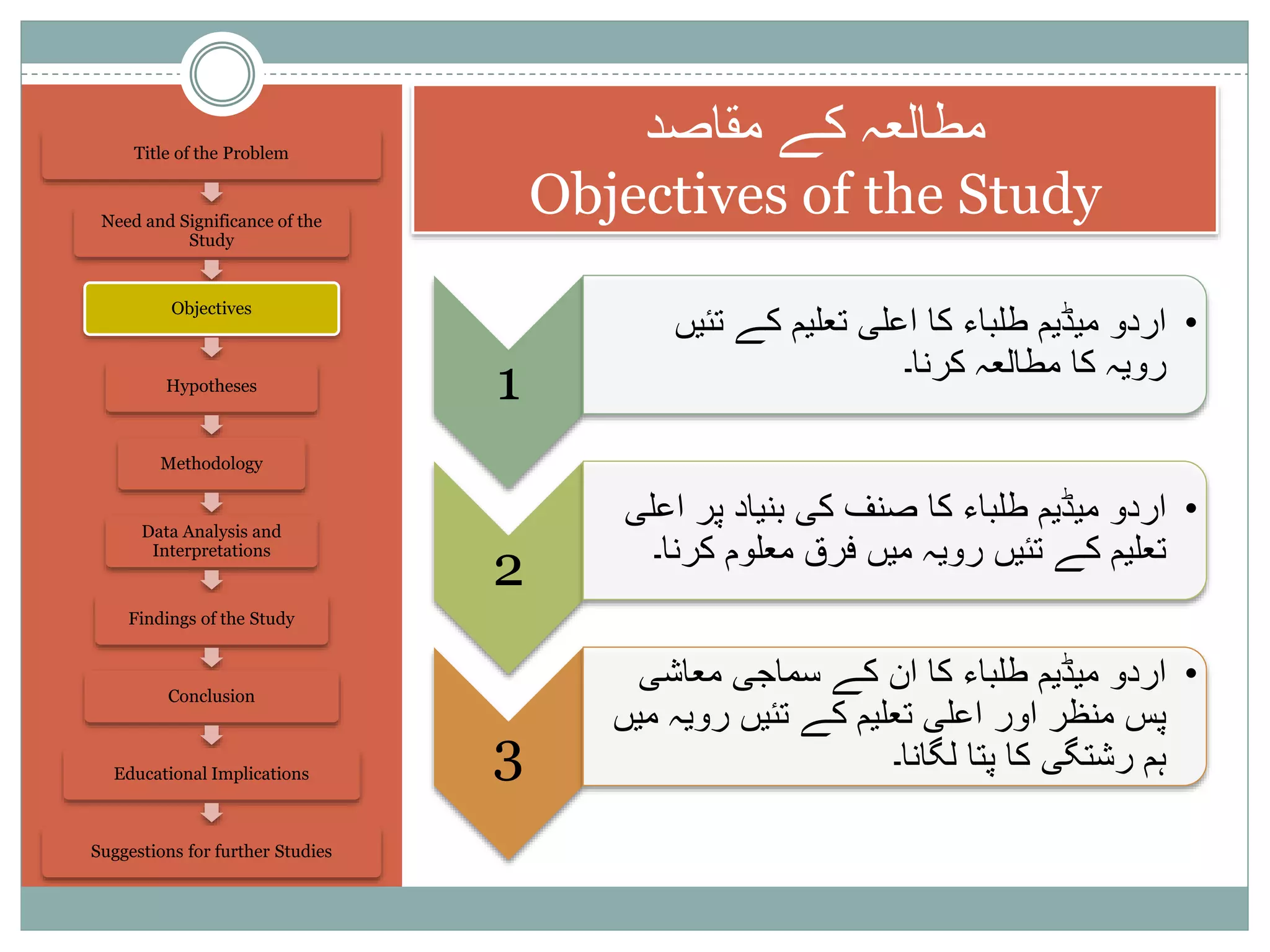 Sample synopsis | PPTX