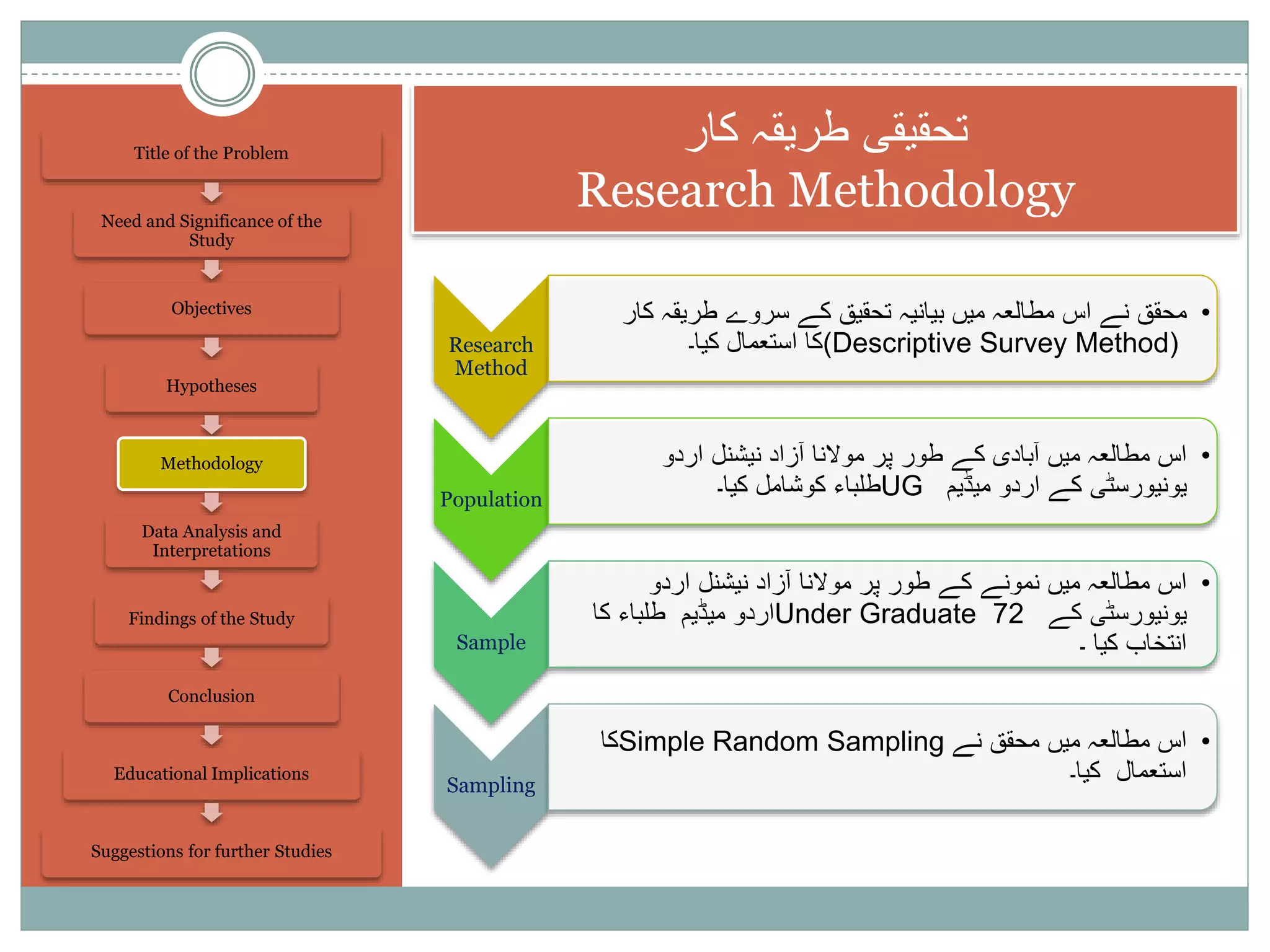 Sample synopsis | PPTX