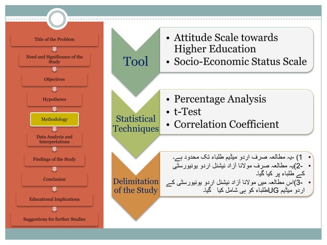 Sample synopsis | PPTX