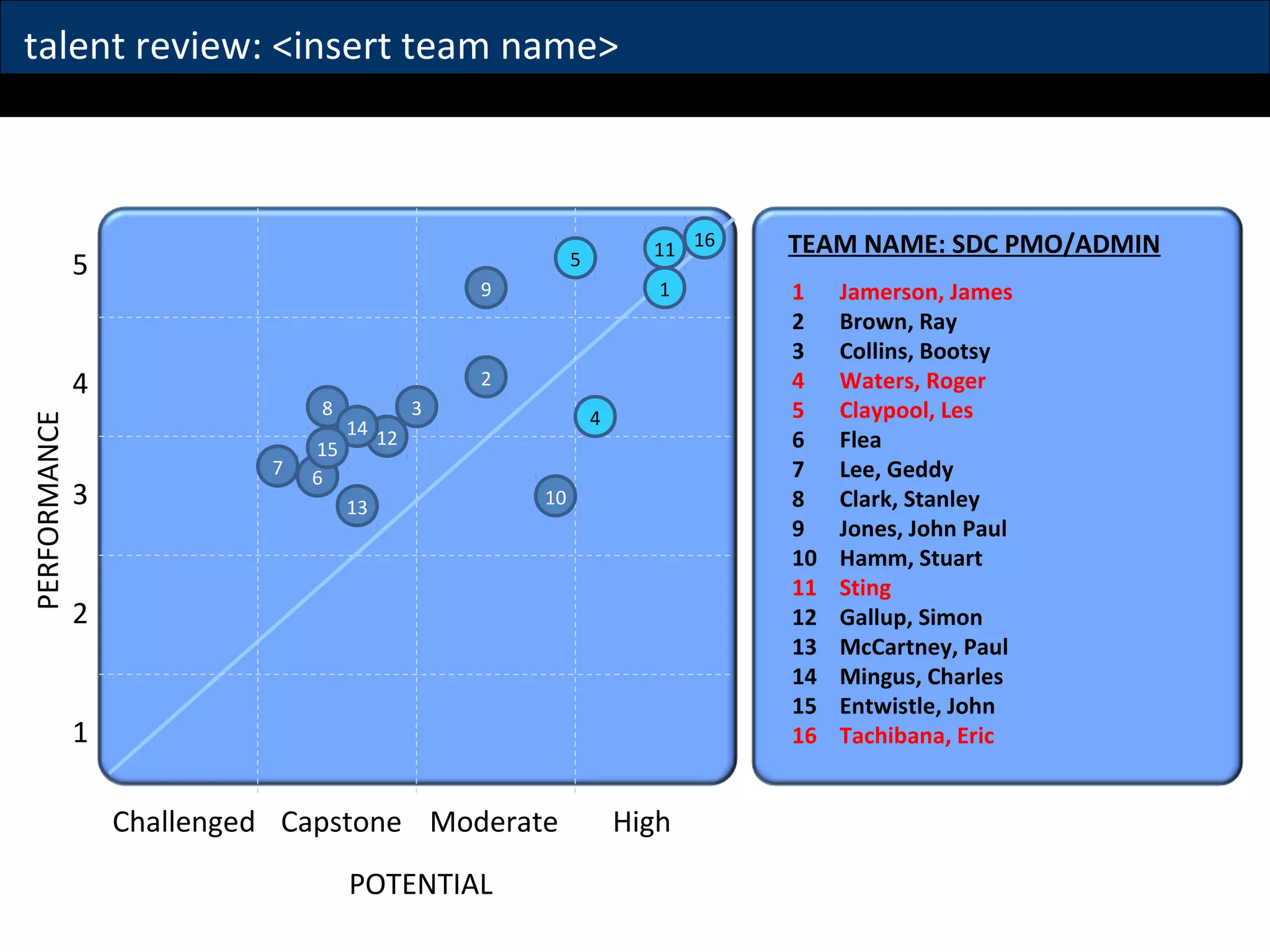 Sample Talent Review Worksheet | PPT