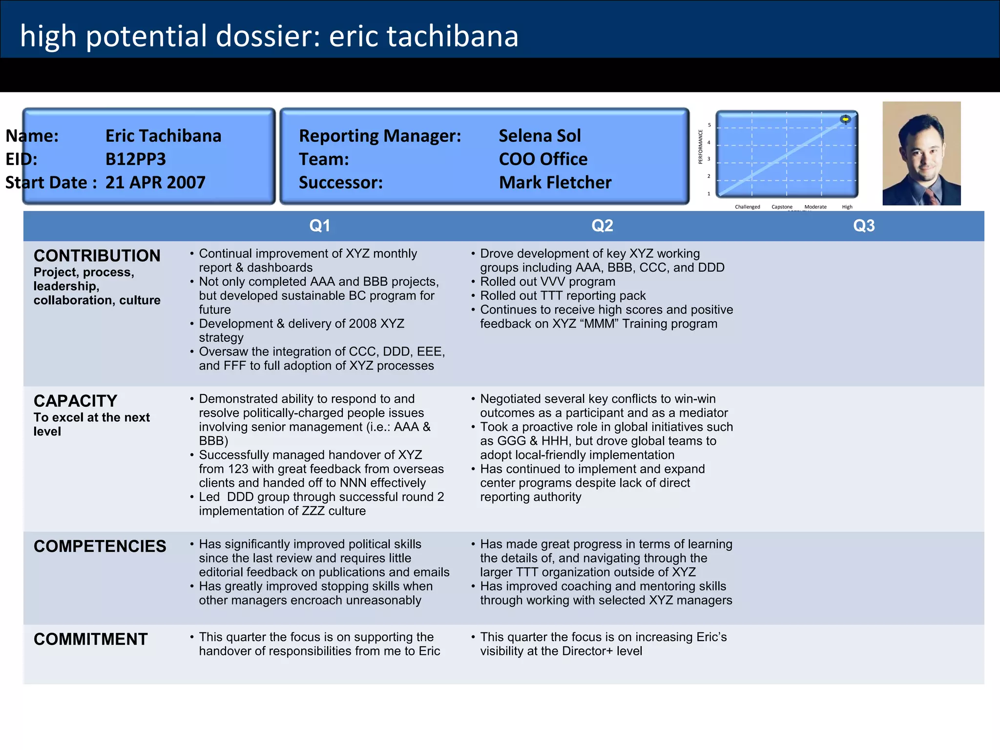 Sample Talent Review Worksheet | PPT