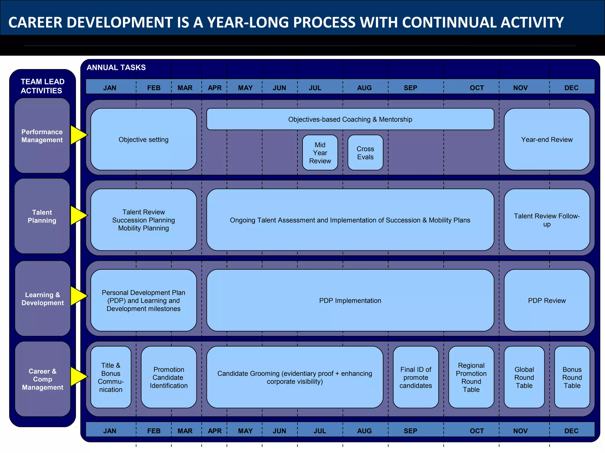 Sample Talent Review Worksheet | PPT
