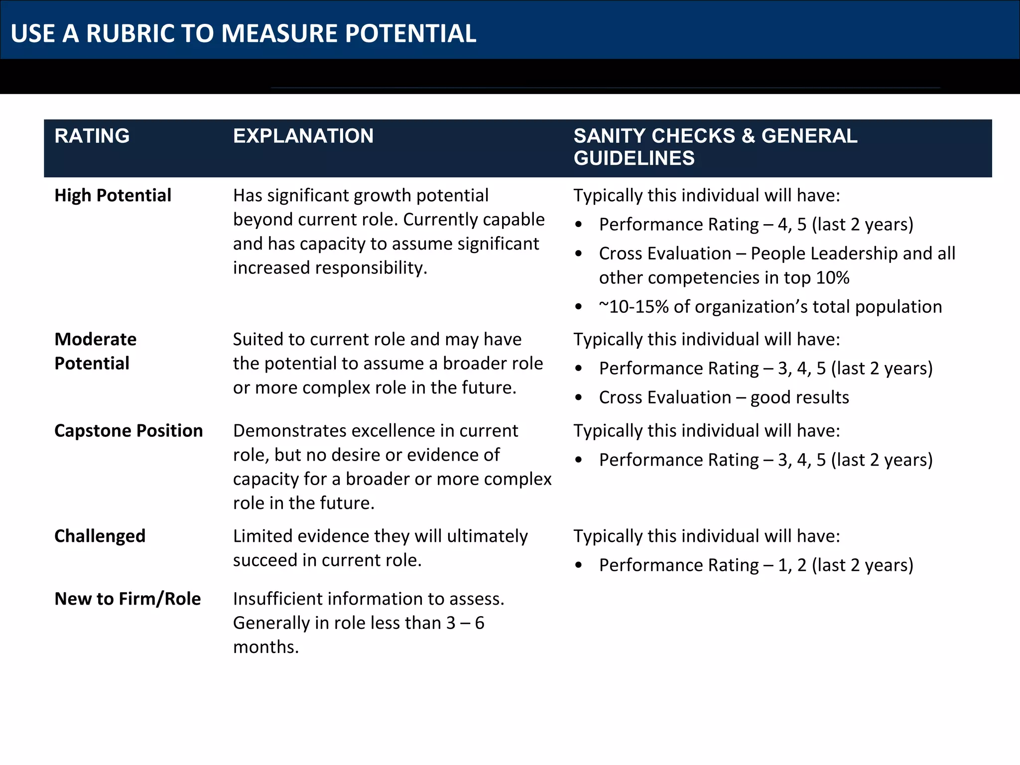 Sample Talent Review Worksheet | PPT