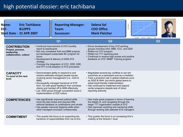 Sample Talent Review Worksheet | PPT